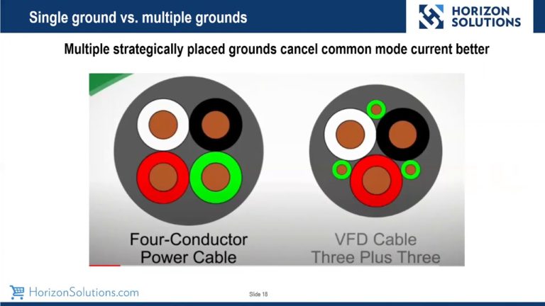 VFD Cable Supplier | Shielded, Armored, and Flexible VFD Cables - MEM ...